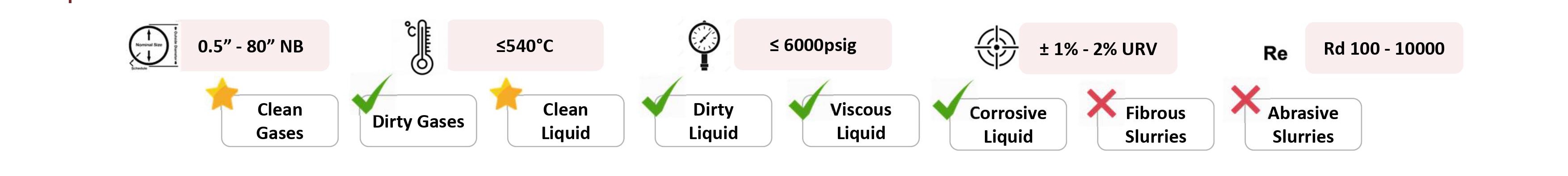 Multi-Bore Restriction Orifice Assembly | Hydropneumatics Private Limited