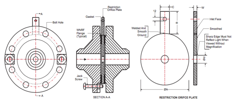 Restriction Orifice Plates & Assemblies | Hydropneumatics Private Limited